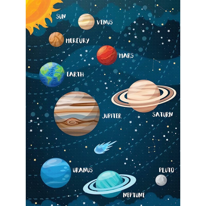 Poster - Planeten